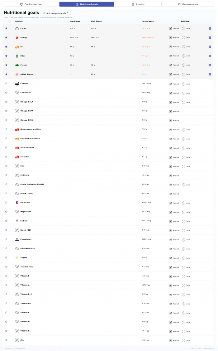 New LogMeal Platform for Nutrition Professionals - LogMeal Blog - Food Recognition & Intake ...